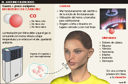 Cuidados: Medidas elementales para evitar intoxicación con monóxido de ...